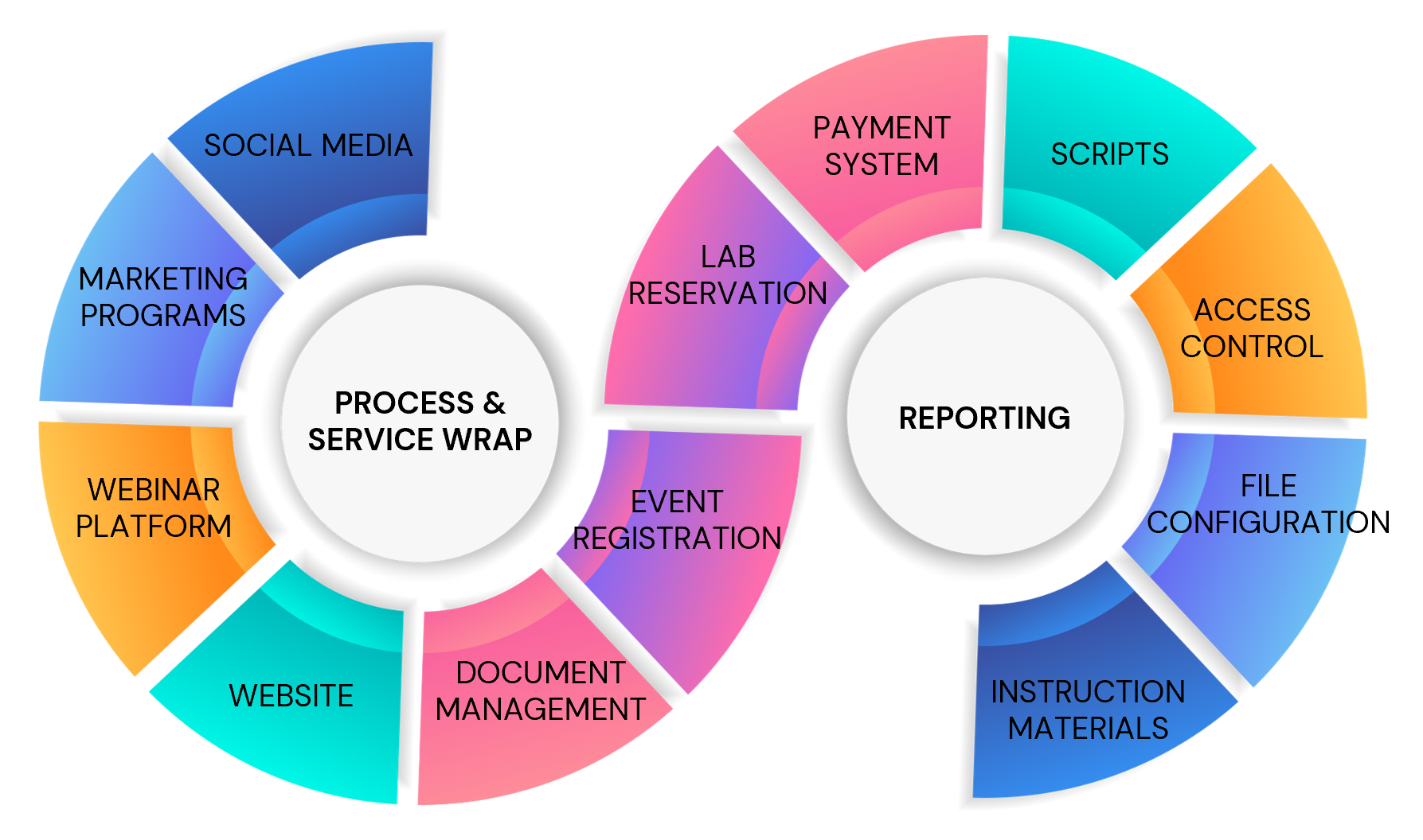 Channel enablement program for vendor breaking into enterprise space ...